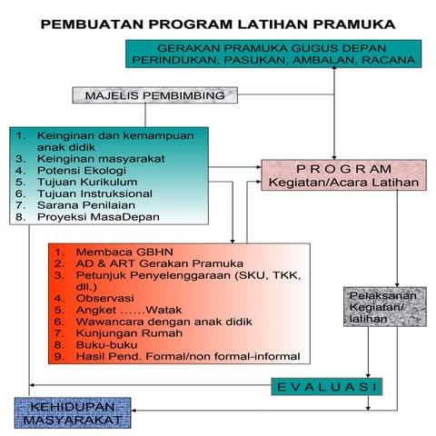 Prog. Gp | PPT