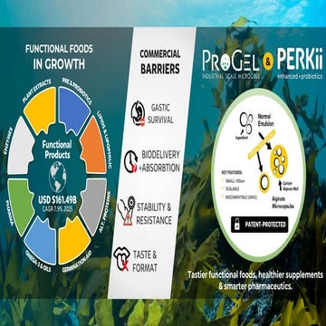 ProGel & PERKii Technology Opportunities | PDF