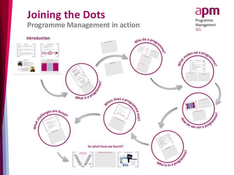 APM Presents - Joining the dots - Programme Management in action