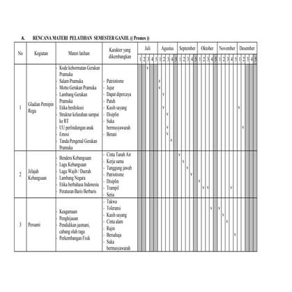 PROGRAM LATIHAN MINGGUAN DAN 3 BULANAN PENGGALANG.pdf