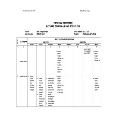 program tahuanan bimbingan konseling smk | PPT