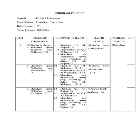 Program tahunan | DOCX