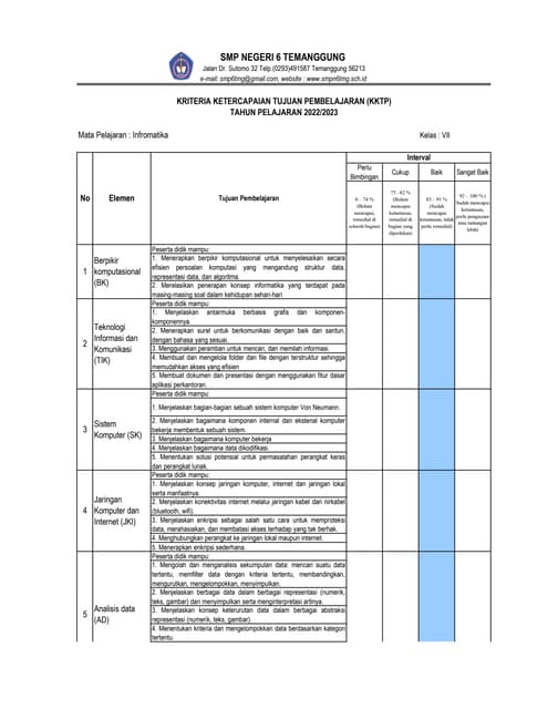 Kisi-kisi PSAT Informatika Kelas VII Semester Genap Tahun Pelajaran 2023 - 2024.pdf