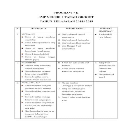 Program 7 k smp 1 tgt | PDF