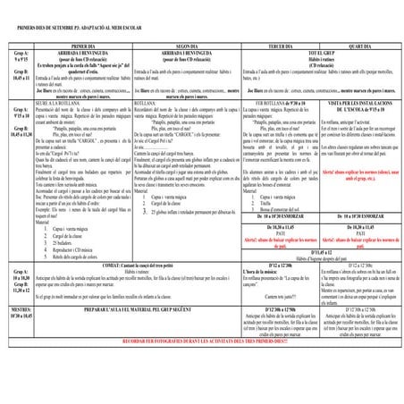 Programació 1a setmana | PPT
