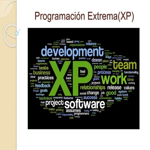 Programación extrema(XP) | PPTX