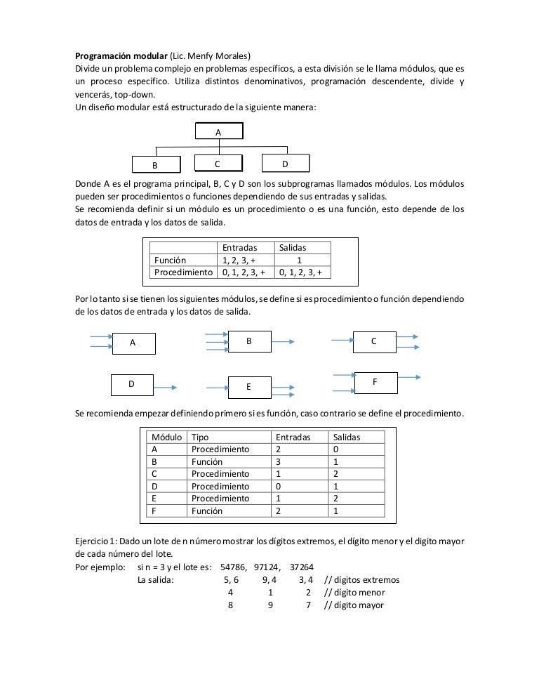 Programación modular