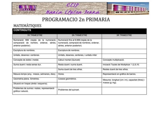 Programacio 2n primaria 2n trimestre | PPT
