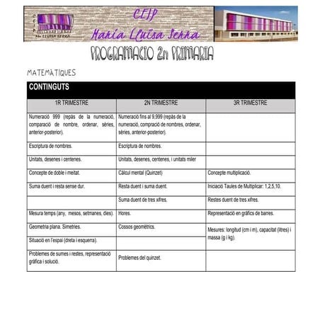 Programacio 2n primaria 3r trimestre | PDF