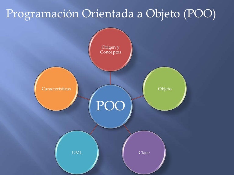 Programación Orientada A Objeto Y Java