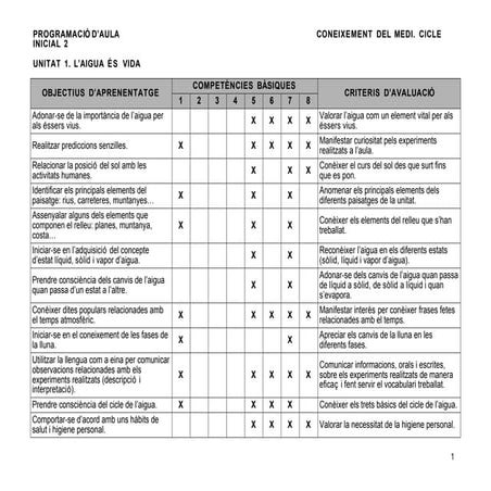 Programacions unitats medi 2 n | DOC