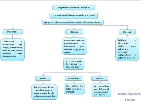 Daniel Martinez Gonzalez | PDF