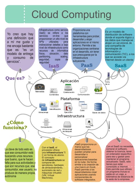 Organizador grafico web 2 | PPT