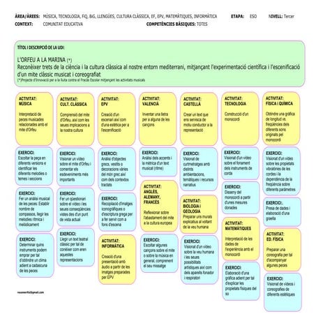 UDI interdisciplinar IES Núm. 1, Xàbia | PDF