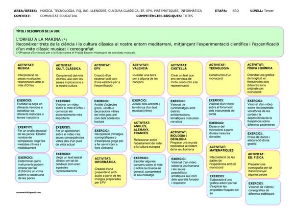 Proyecto Integrador Produccion De Multimedia Educativo Paradigma Cogn…