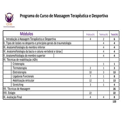 Programa do Curso de Massagem Terapêutica e Desportiva | PDF