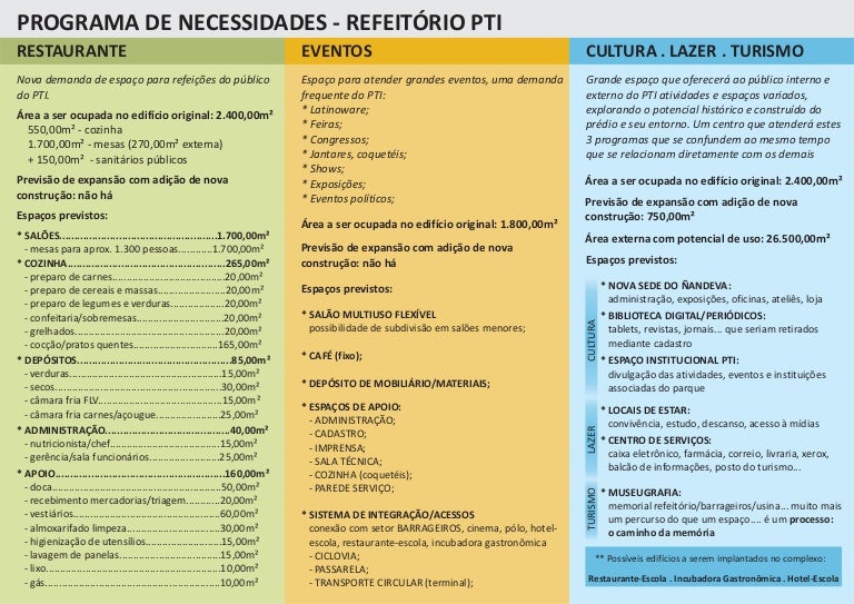 Programa de necessidades