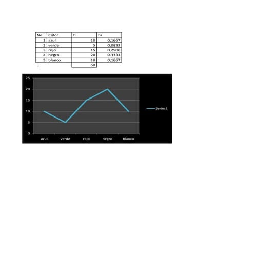 Diagrama de ojiva | PDF