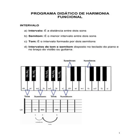 Programa didático de harmonia funcional | PDF