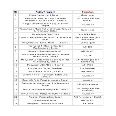 Program bawah HEM | DOCX