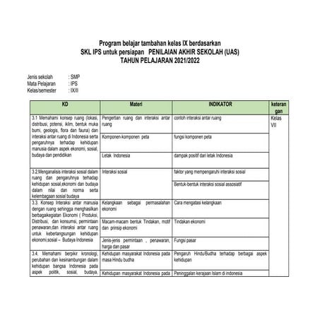 Program belajar tambahan berdasarkan SKL.docx