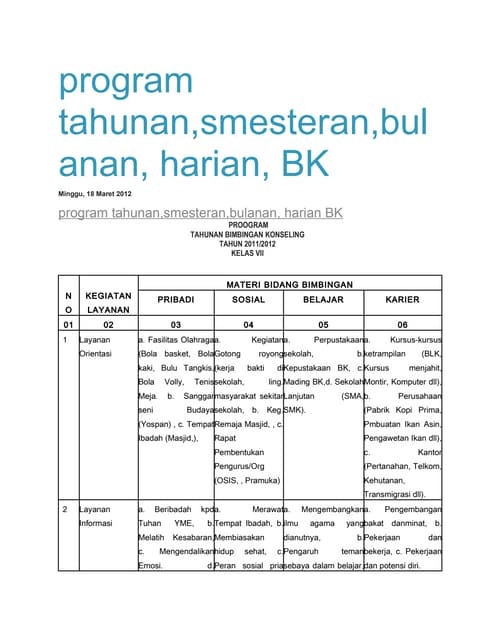 Program tahunan bk | DOCX