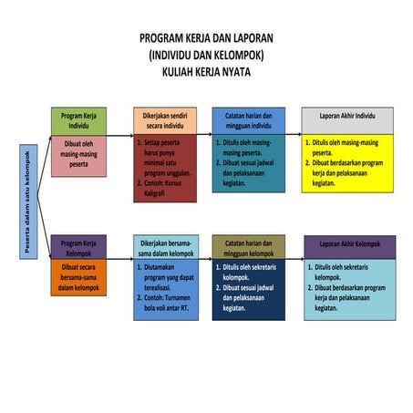 Program dan laporan kkn | PDF