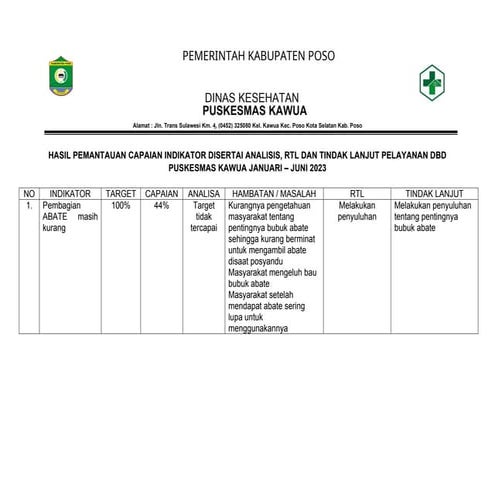PROGRAM DBD ANALISIS RTL DAN TINDAKAN LANJUT.docx