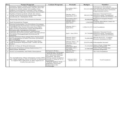Panduan Penyusunan RPJM Desa 6 ( rev 3) | PDF