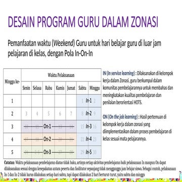 Program Guru dalam Zonasi pada diklat PKP In-1.pptx
