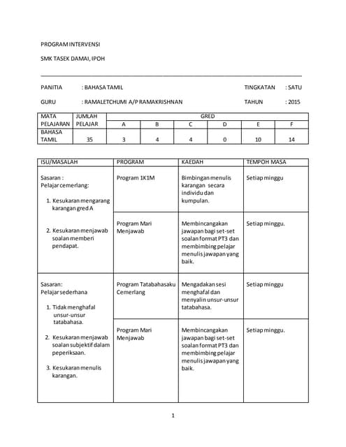 PROGRAM INTERVENSI LITERASI DAN NUMERASI TAHUN 1.pptx