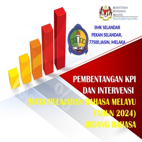 PROGRAM INTERVENSI CALON SPM 2024 SMK SELANDAR | PPTX