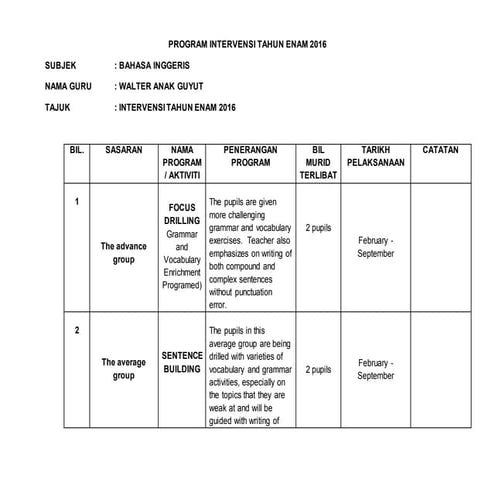 Program intervensi bi tahun enam | DOCX