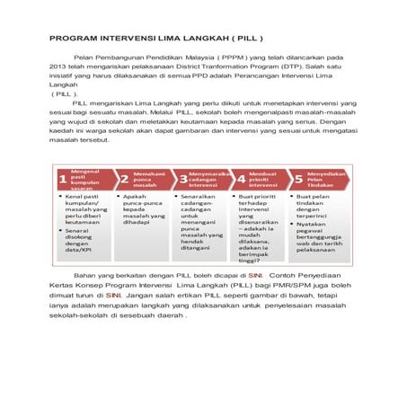 Program intervensi lima langkah | DOCX