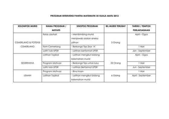 PANDUAN PENYEDIAAN JADUAL WAKTU KELAS SEKOLAH RENDAH.pdf