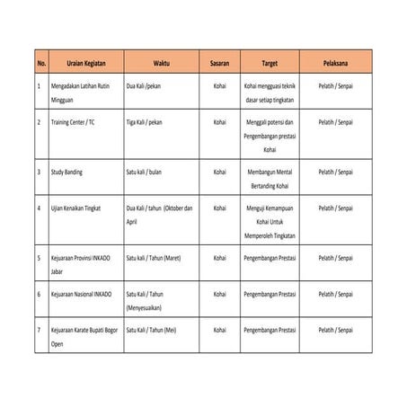 Program Karate untuk awal dan akhir tahun.docx
