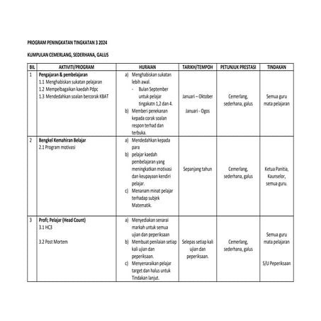 PROGRAM KECEMERLANGAN SPM 2024 buku pengurusan 1.docx