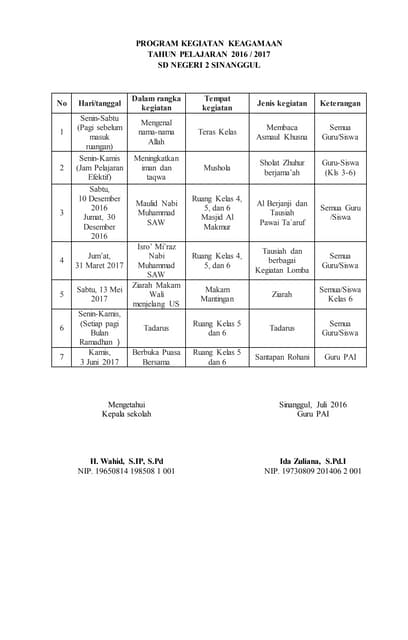 Contoh Rencana Hasil Kerja Guru (RHK) Tahunan | PDF