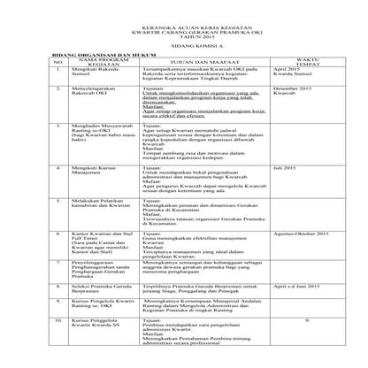 Program kerja 2015 | PDF