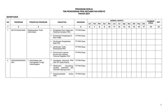 Contoh laporan pelaksanaan kegiatan 10 program pokok pkk | PDF
