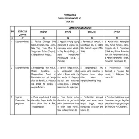 PROGRAM KERJA BK Sma Negeri 1 Puncu .docx