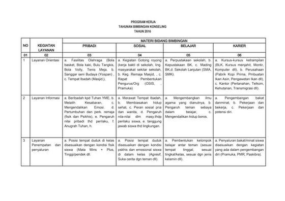 Program tahunan bk | DOCX