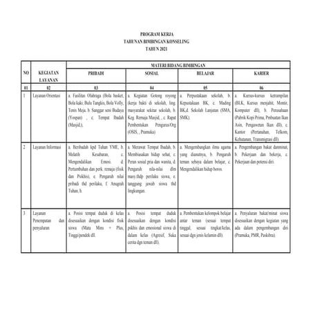 PROGRAM KERJA BK (Ibu Iis Isnawati).pdf