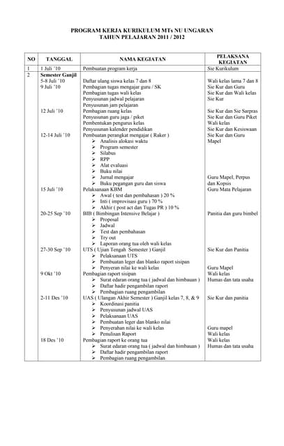 SLIDE MESYUARAT PANITIA SEJARAH KALI PERTAMA | PPT