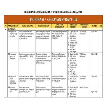 PROGRAM KERJA KURIKULUM TP 2023-2024.docx