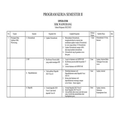 PROGRAM KERJA OPERATOR SDK WAIWERANG.pdf