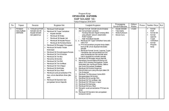 Contoh Laporan Tata Usaha | PDF