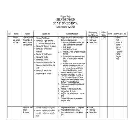 contoh Program Kerja Operator Sekolah.docx