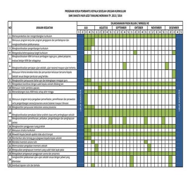 Program kerja pks kurikulum smk nur azizi tanjung morawa | PDF