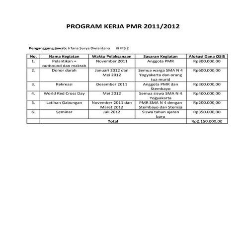 Program kerja pmr 2011 | PDF